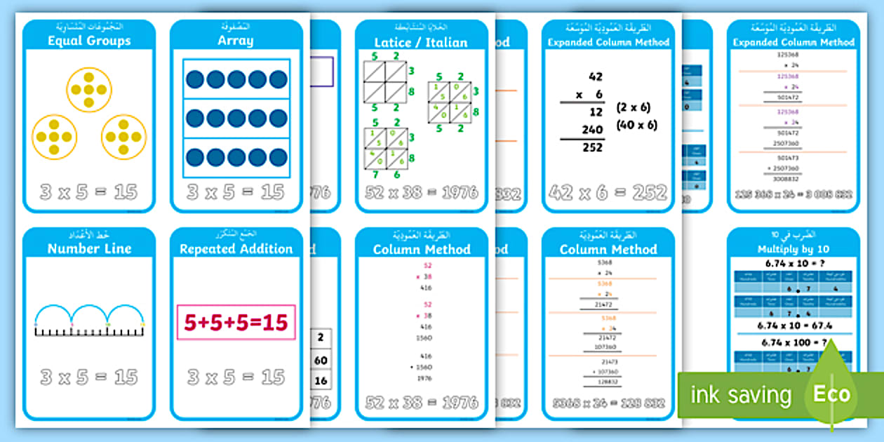 Multiplication Strategy Flashcards - Twinkl