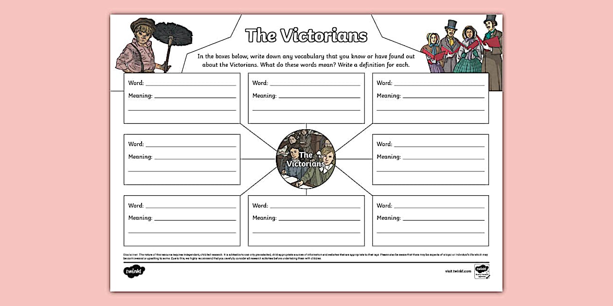 The Victorians Vocabulary Mind Map (Teacher-Made) - Twinkl