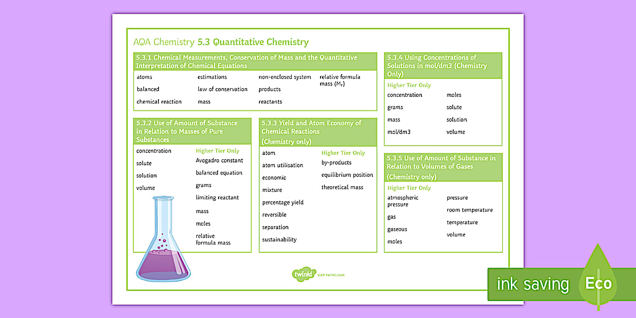 AQA Chemistry 5.3 Quantitative Chemistry Word Mat - Twinkl