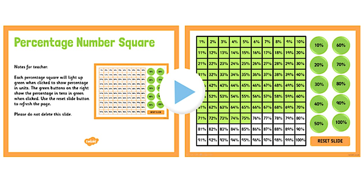 Percentage Number Square PowerPoint (teacher made) - Twinkl