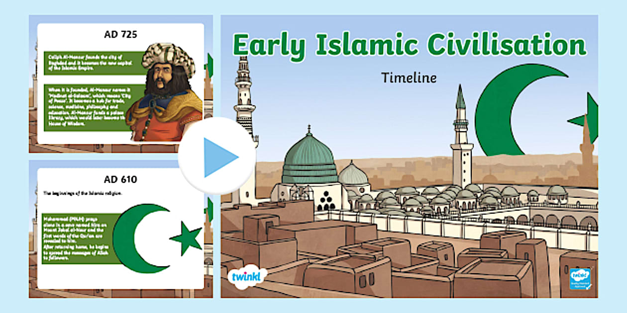 Early Islamic Civilisation Timeline PowerPoint - Twinkl