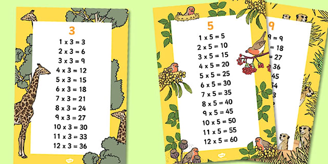 Multiplication Posters Pack (teacher made) - Twinkl