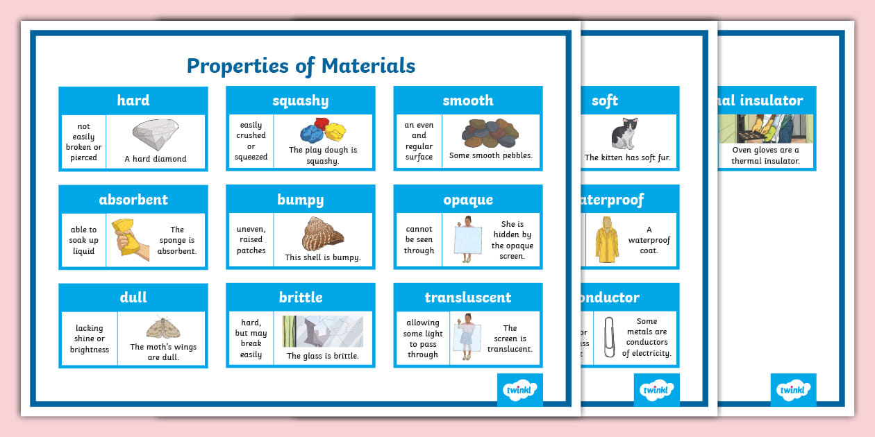 Properties of Materials Posters - Twinkl