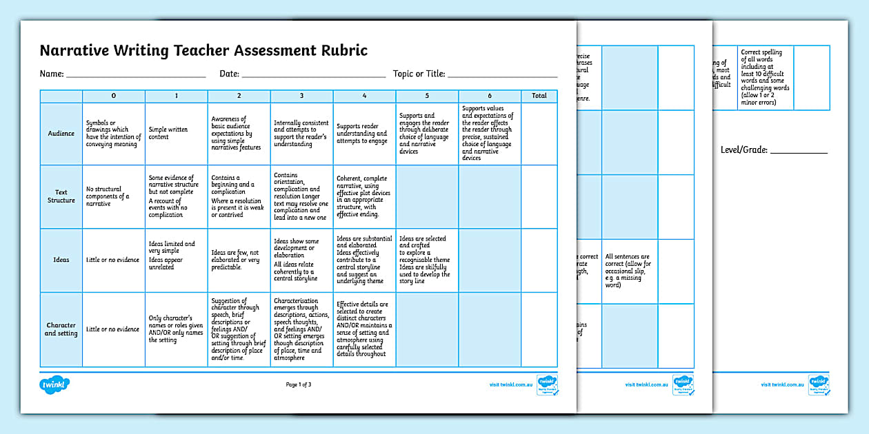 NAPLAN Marking Guide | Narrative Writing | Teaching Resource