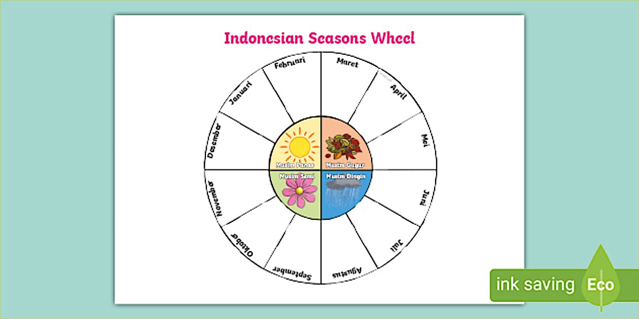 Seasons Wheel Visual Aid Indonesian (teacher made) - Twinkl