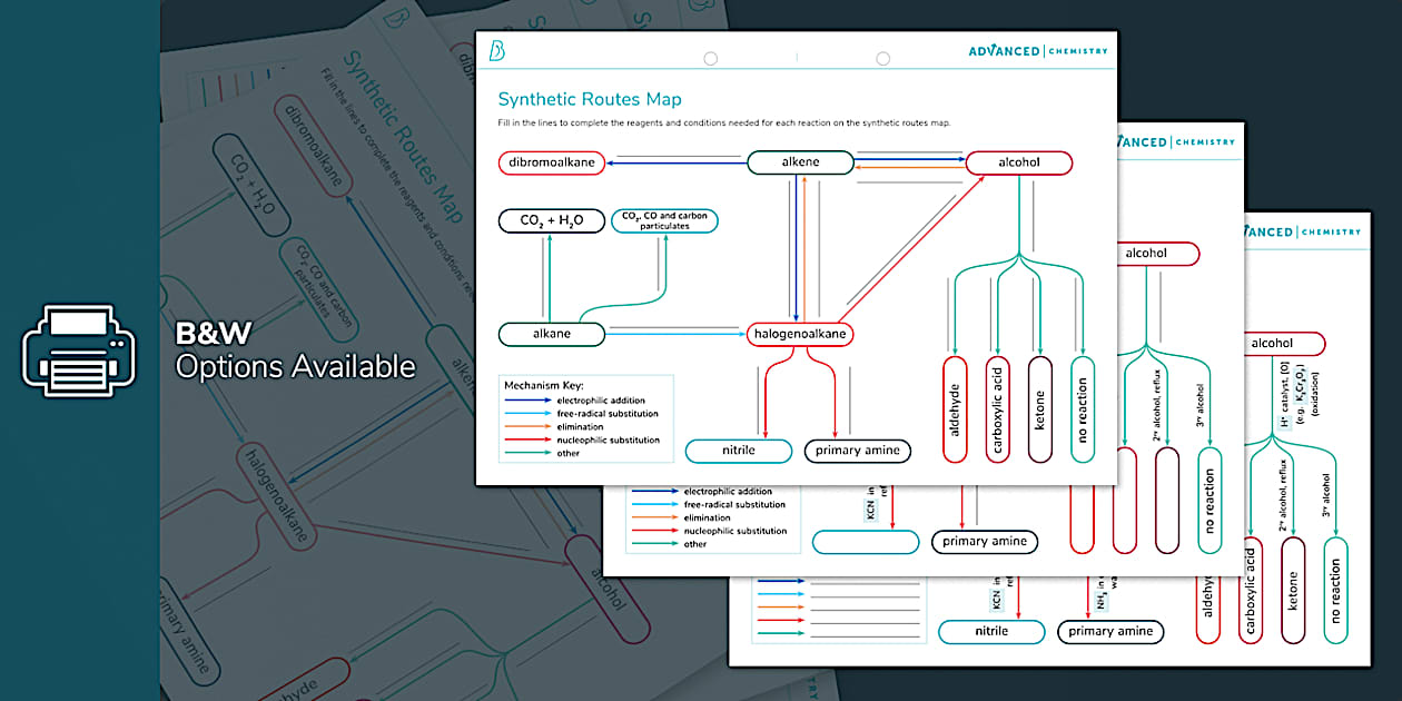 Synthetic Routes Revision Map | A Level Science | Beyond
