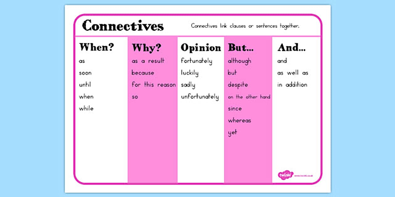 NSW Connectives Word Mat (teacher made) - Twinkl