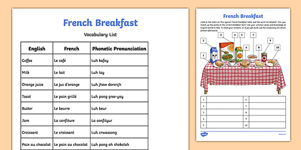 French Breakfast Labels | Primary Resources - Twinkl
