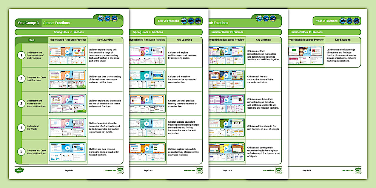 👉 Year 3 Fractions Diving into Mastery Maths Overview