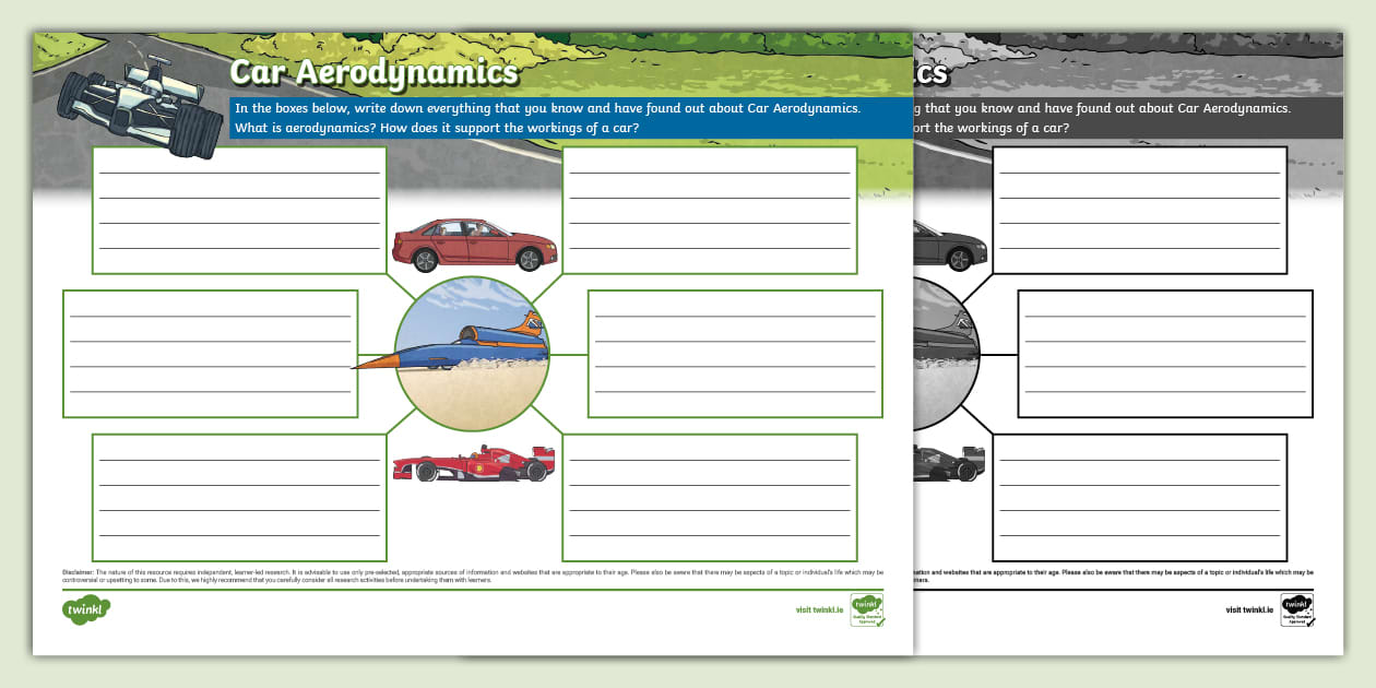 Car Aerodynamics Mind Map - Twinkl STEM (teacher made)