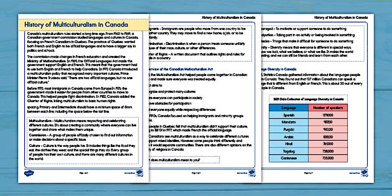 History of Multiculturalism in Canada Primary Fact File