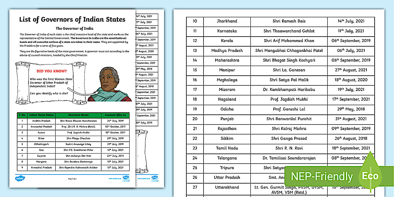 List of Governors of Indian States (teacher made) - Twinkl