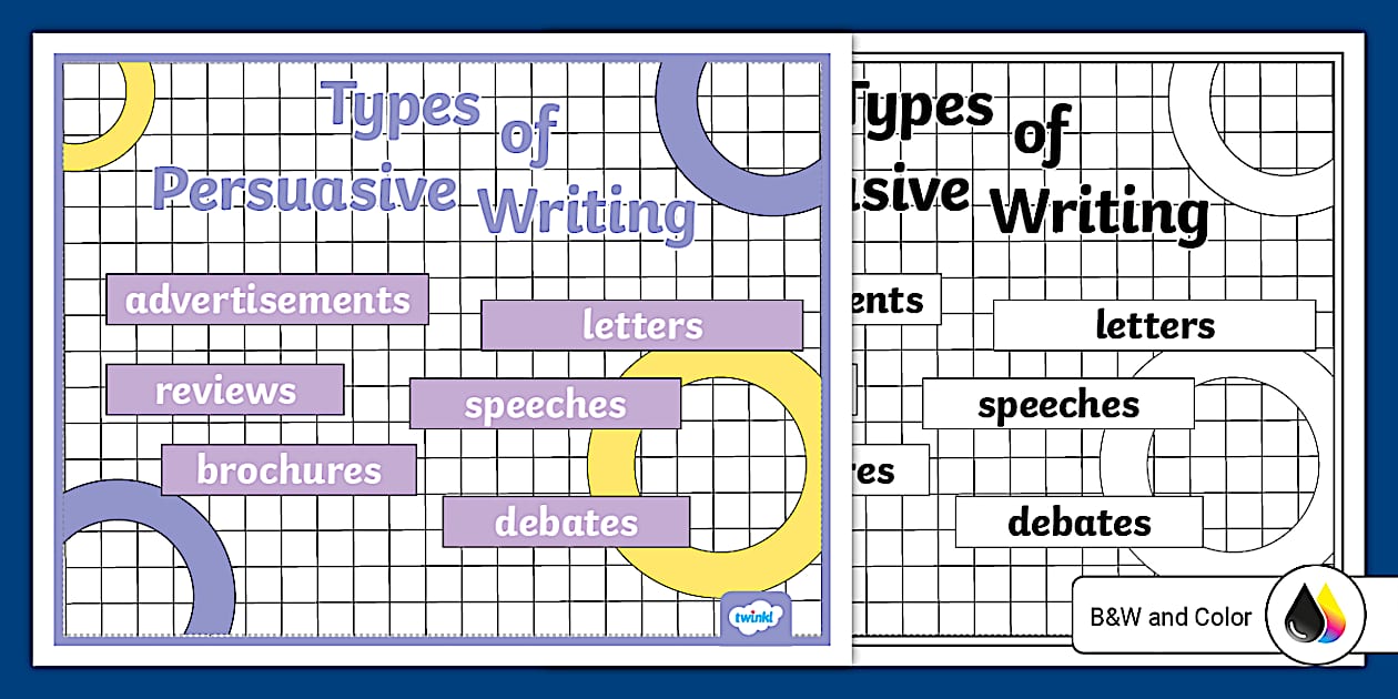Types of Persuasive Writing Poster for 6th-8th Grade