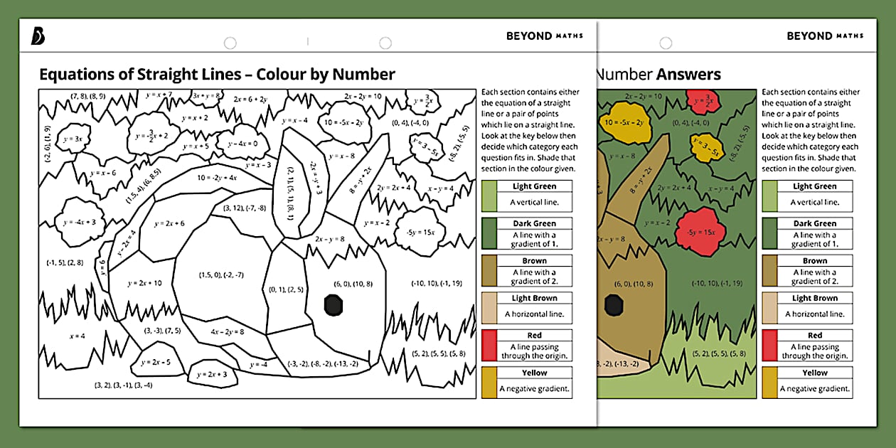 👉 Equations of Straight Lines: Colour by Number | Beyond