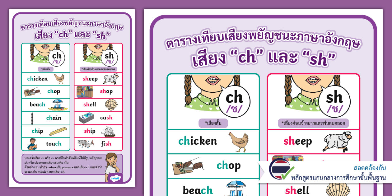 โปสเตอร์ตารางเทียบเสียง 'ch', 'sh' ในภาษาอังกฤษ