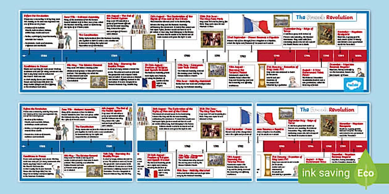 French Revolution Timeline | Timeline of French Revolution