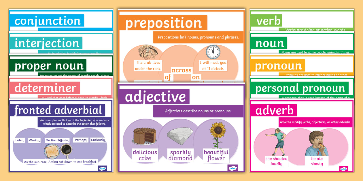 * NEW * Types of Words - KS2 - Display Posters - Twinkl