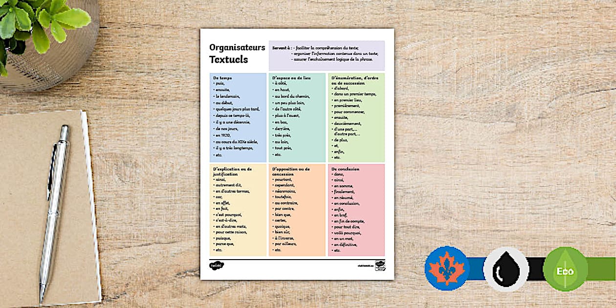 Titre: Organisateurs Textuels pour l'Écriture - Twinkl