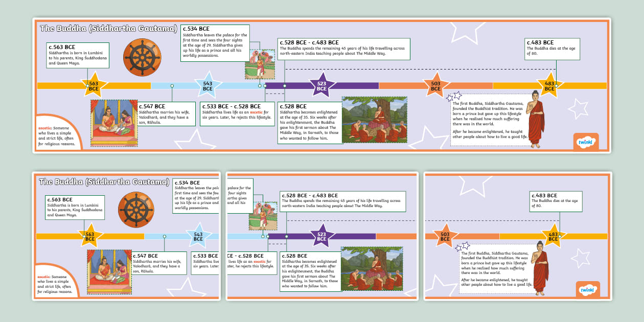 The Buddha (Siddhartha Gautama) Timeline Display Poster