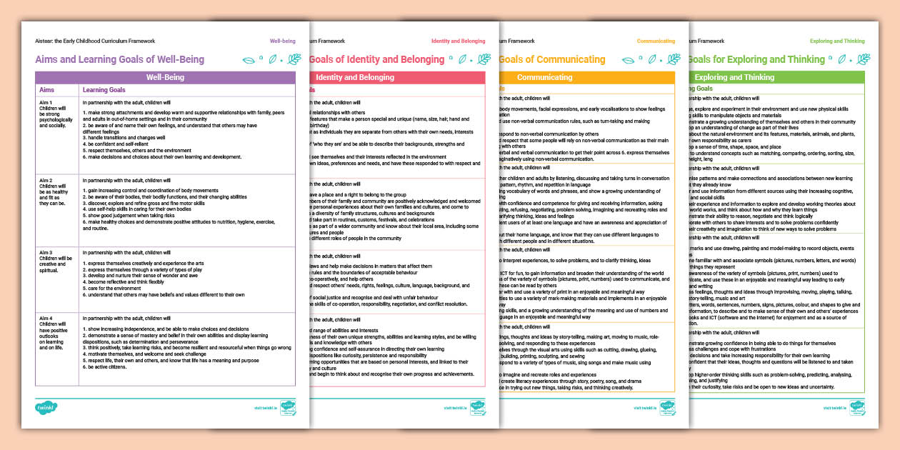 Aistear Aims and Learning Goals (teacher made) - Twinkl