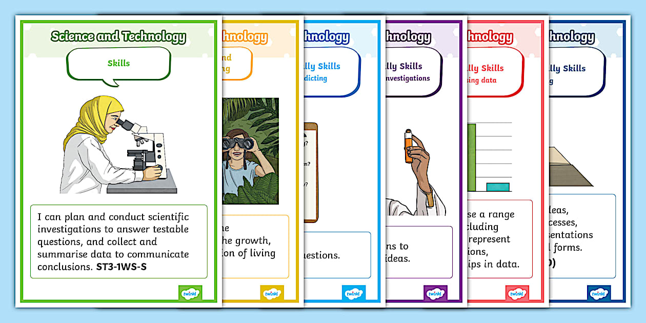 NSW Stage 3 Science Targets Display Posters (teacher made)