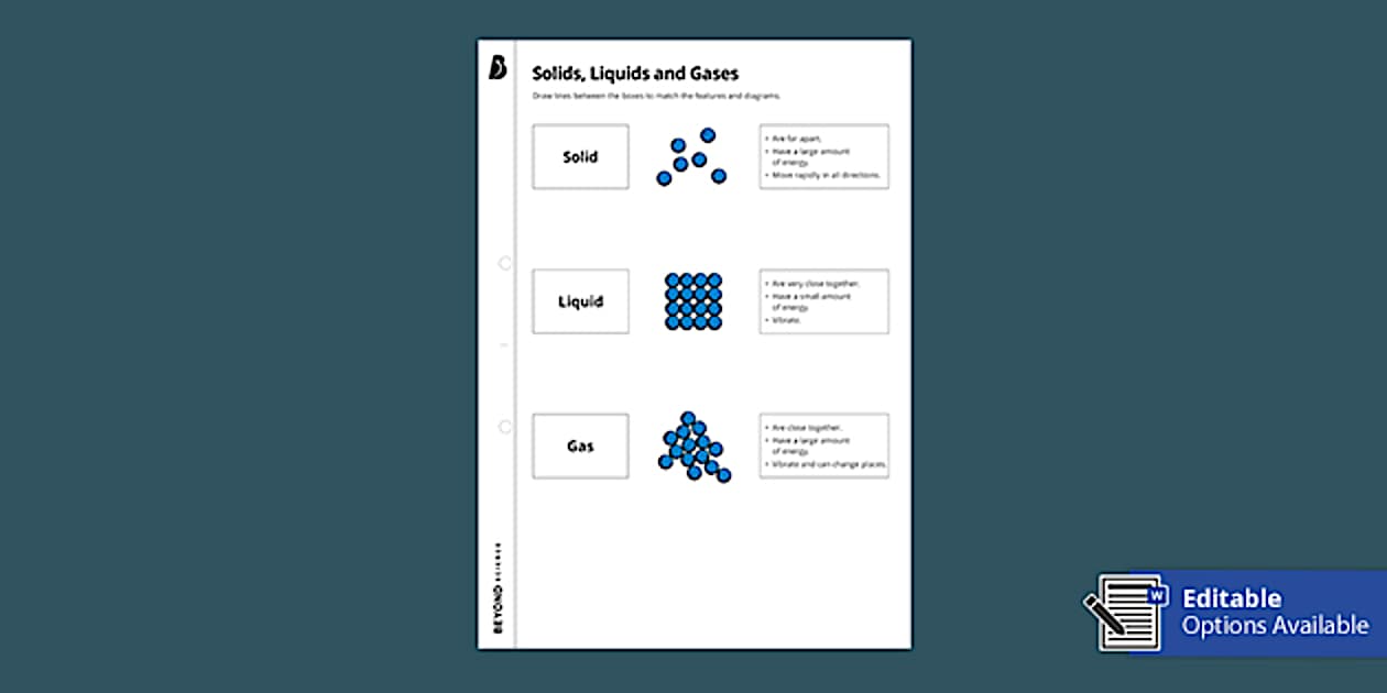 Editable Solids, Liquids and Gases Match and Draw - Twinkl