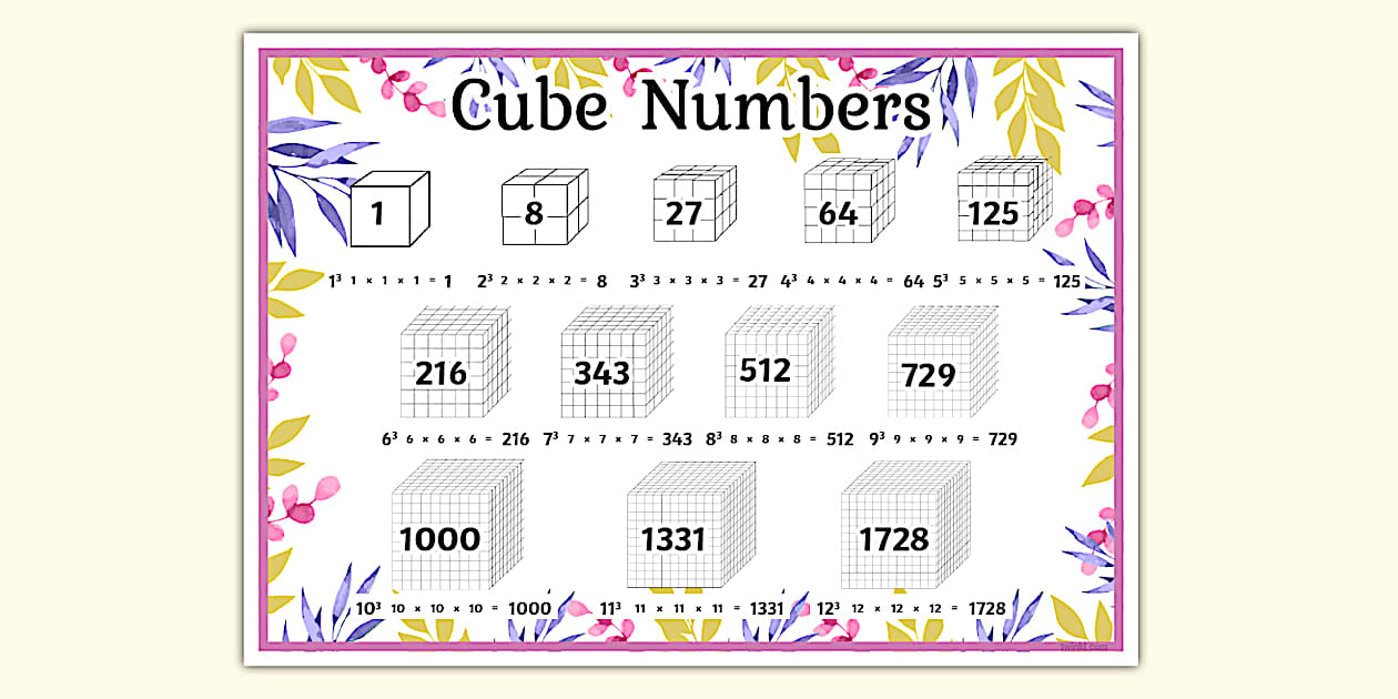 👉 Colourful Botanical Themed Cube Numbers Display Poster