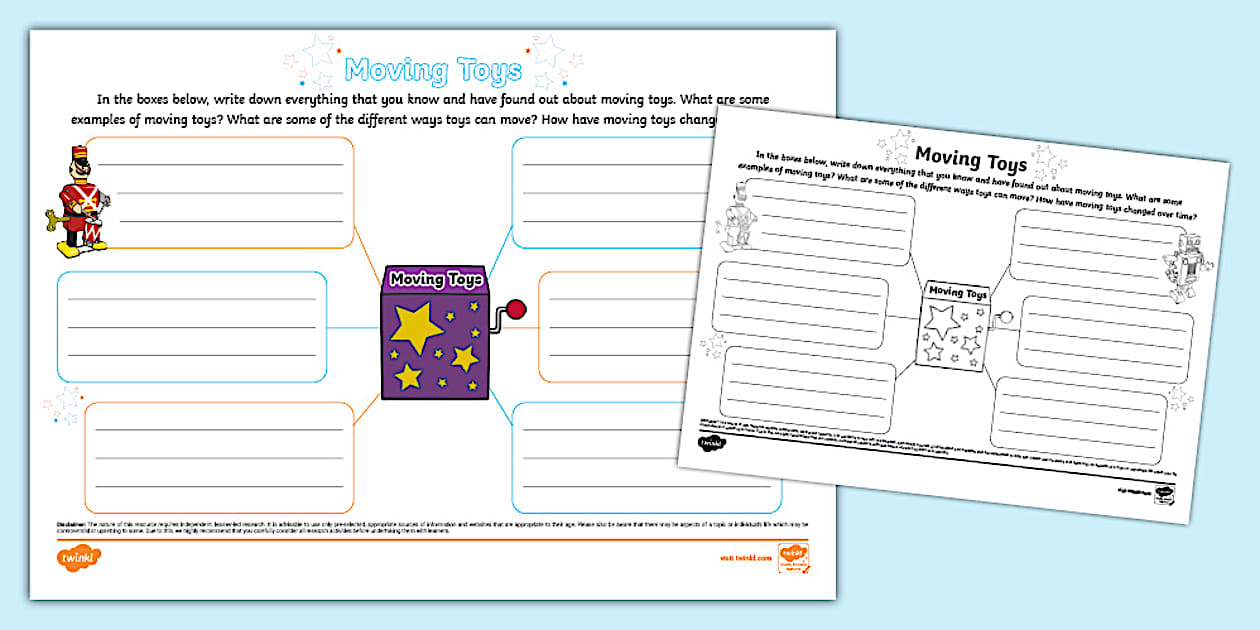 Moving Toys Mind Map - Twinkl Mind Maps (teacher made)