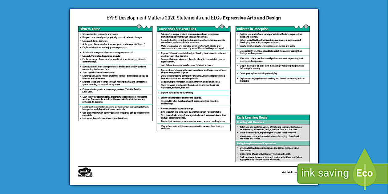 Expressive Arts & Design EYFS Development Matters