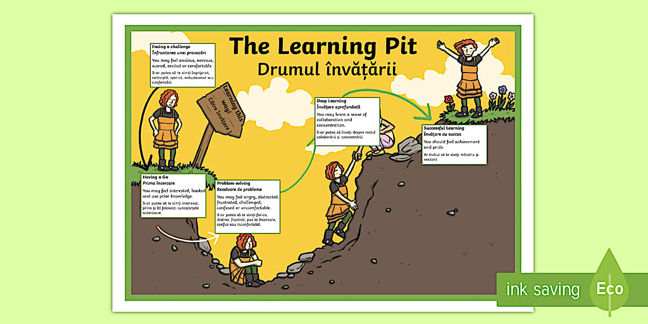 The Learning Pit Display Poster English/Romanian - The Learning Pit