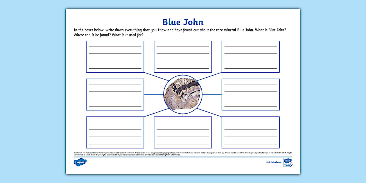 Blue John Mind Map (teacher made) - Twinkl