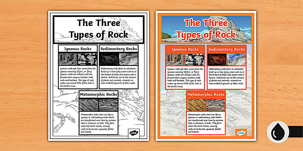 Three Types of Rock Display Poster (teacher made) - Twinkl