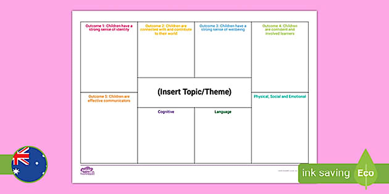 EYLF & Developmental Milestones Learning Outcomes Template