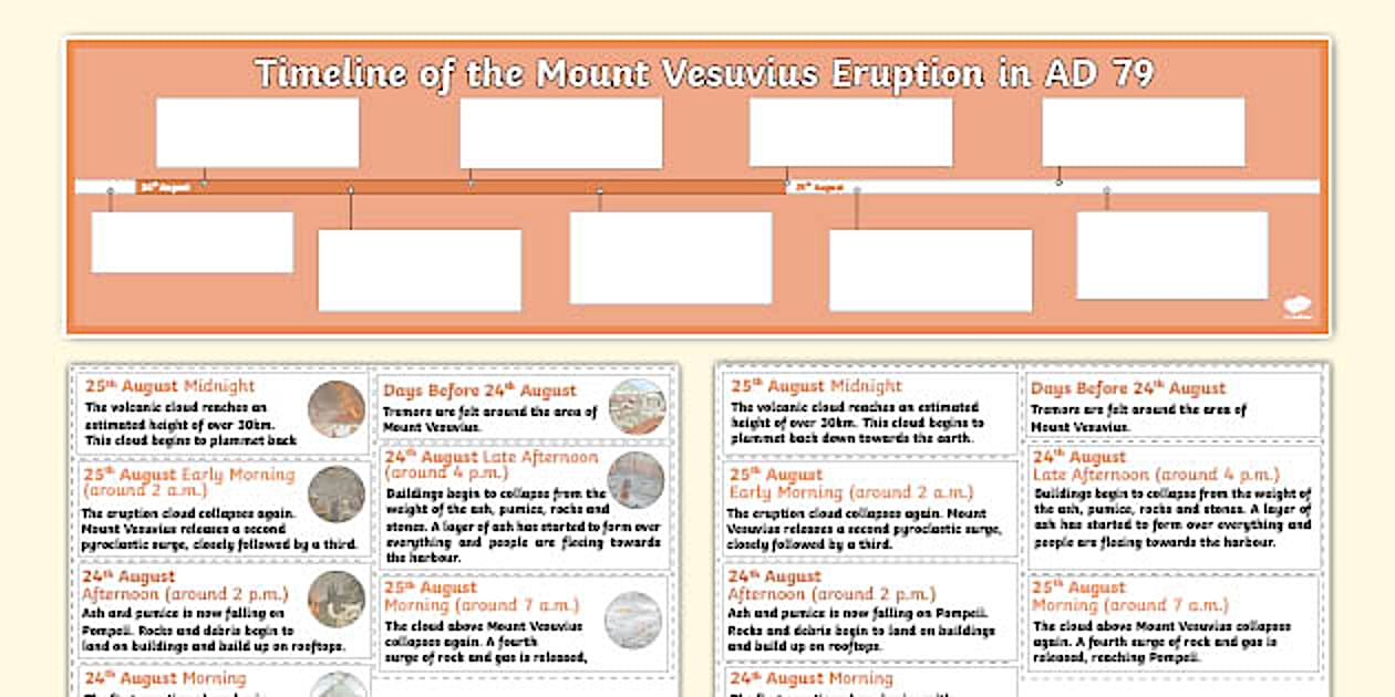 Mount Vesuvius Eruption | Twinkl Timeline Ordering Resources