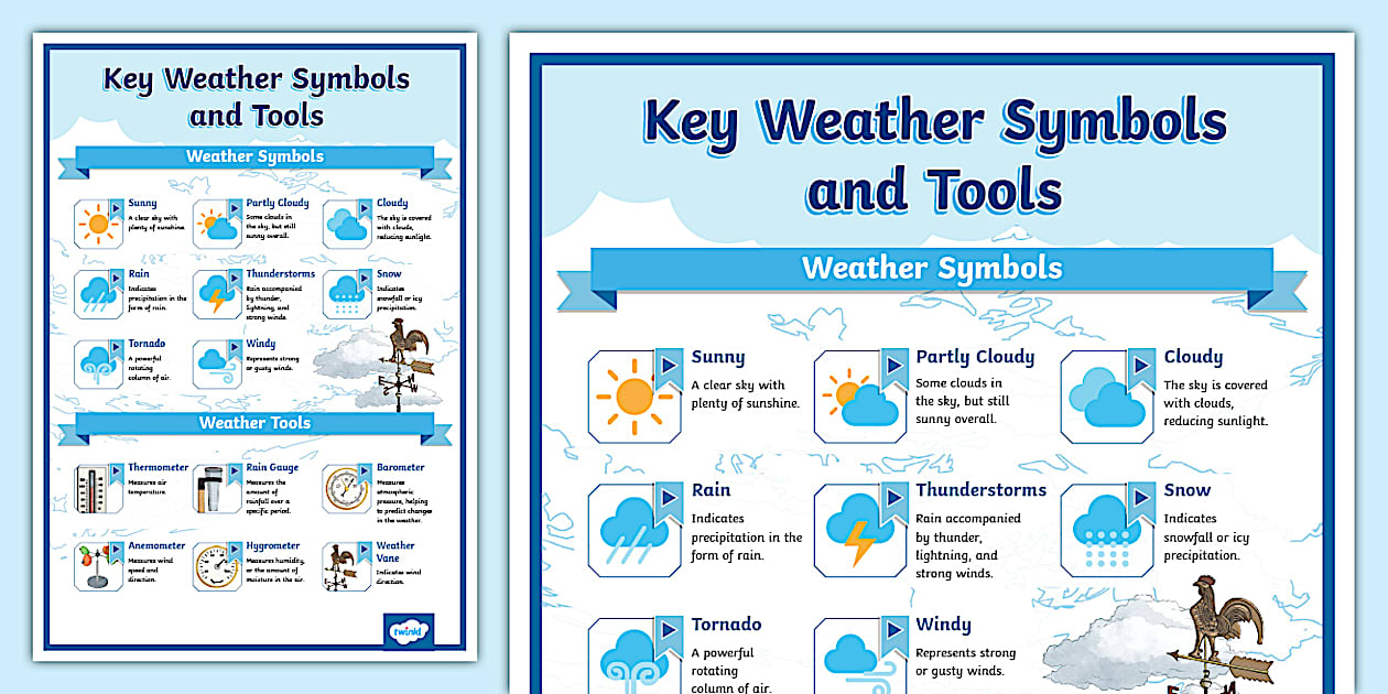 Key Weather Symbols and Tools Display Poster - Twinkl