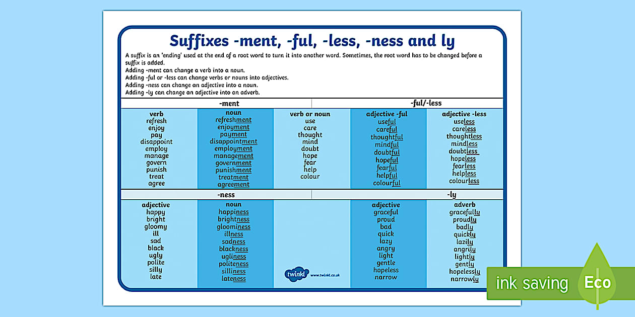 Year 2 SPaG Suffixes - ment, -ful, -less, -ness and -ly Word Mat
