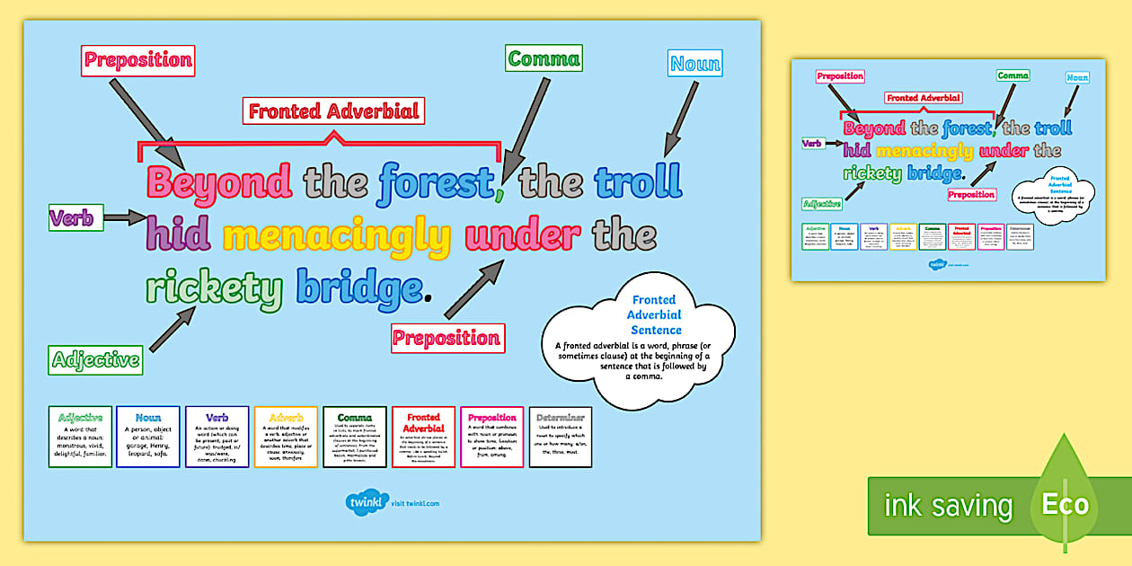 Features of Sentences A2 Display Poster (teacher made)
