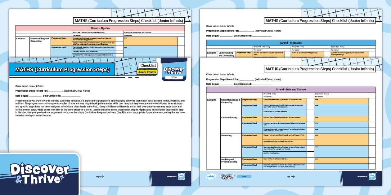 Maths Progression Steps Checklist for Junior Infants