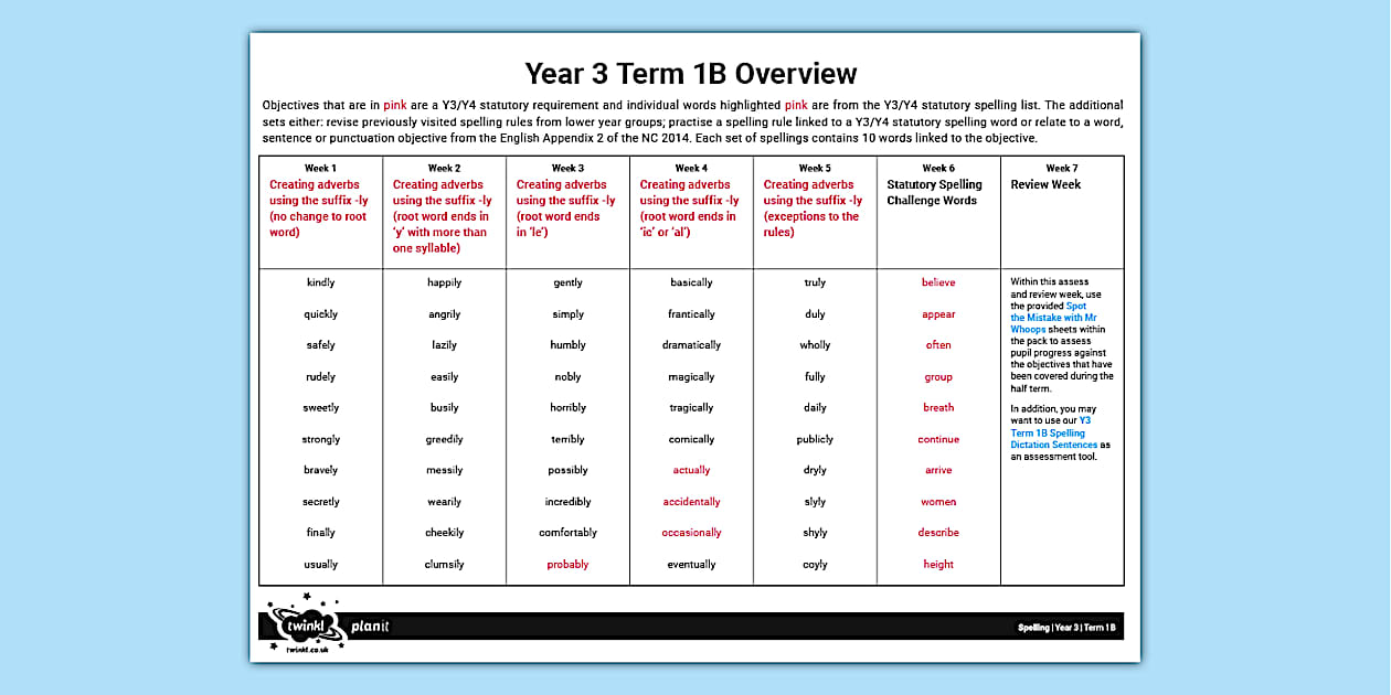 PlanIt Y3 Spelling Term 1B Overview (teacher made) - Twinkl