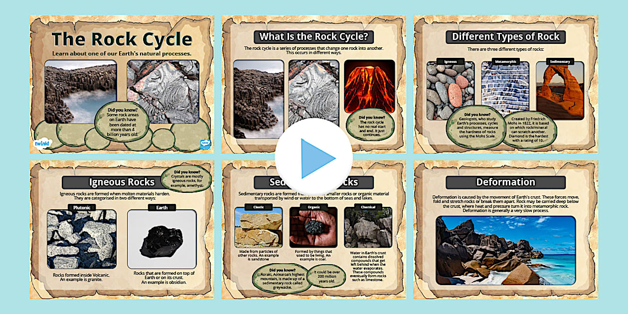 The Rock Cycle Presentation Years 5-8 (teacher made)