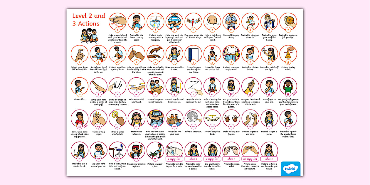 Australia Phonics: Level 2 and 3 Phonics Action Mat - Twinkl