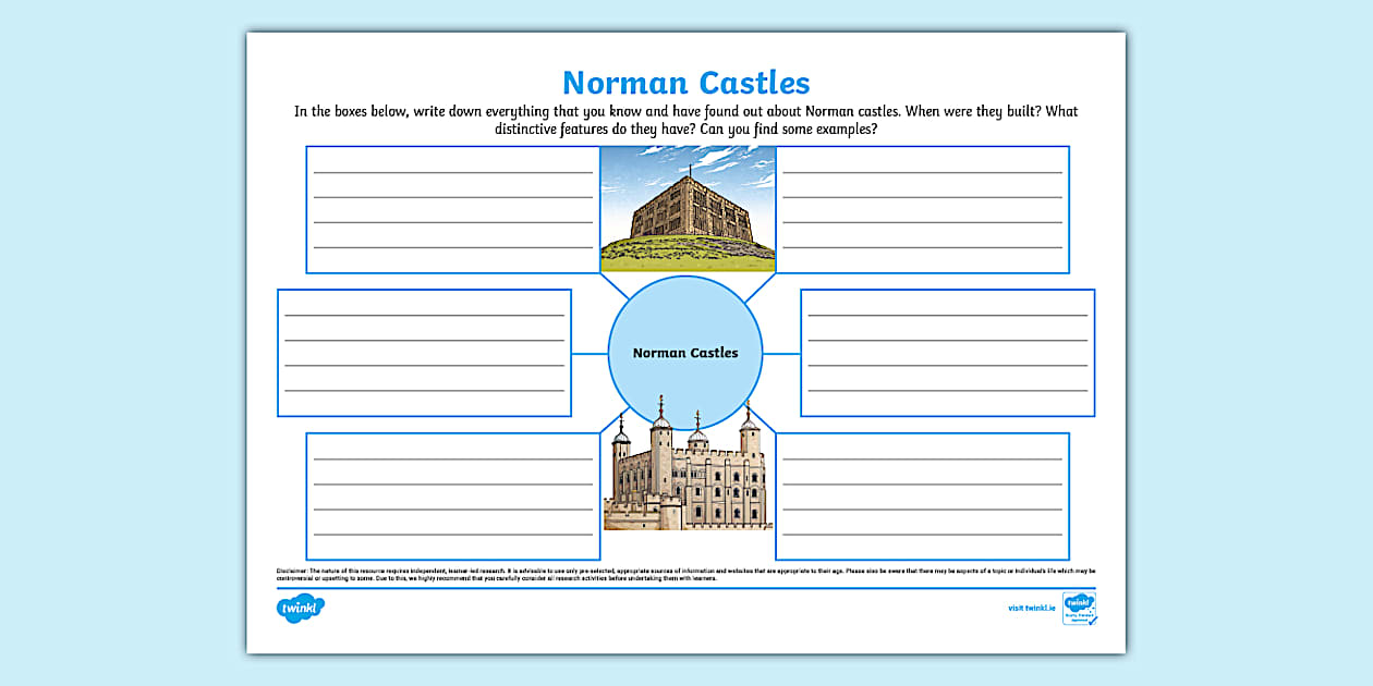 Norman Castles Mind Map (teacher made) - Twinkl
