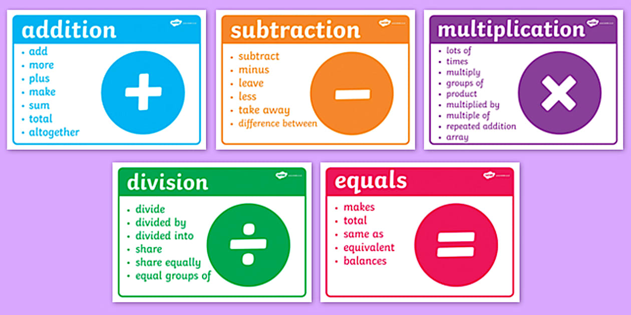 QLD Maths Signs And Vocabulary Posters - Twinkl