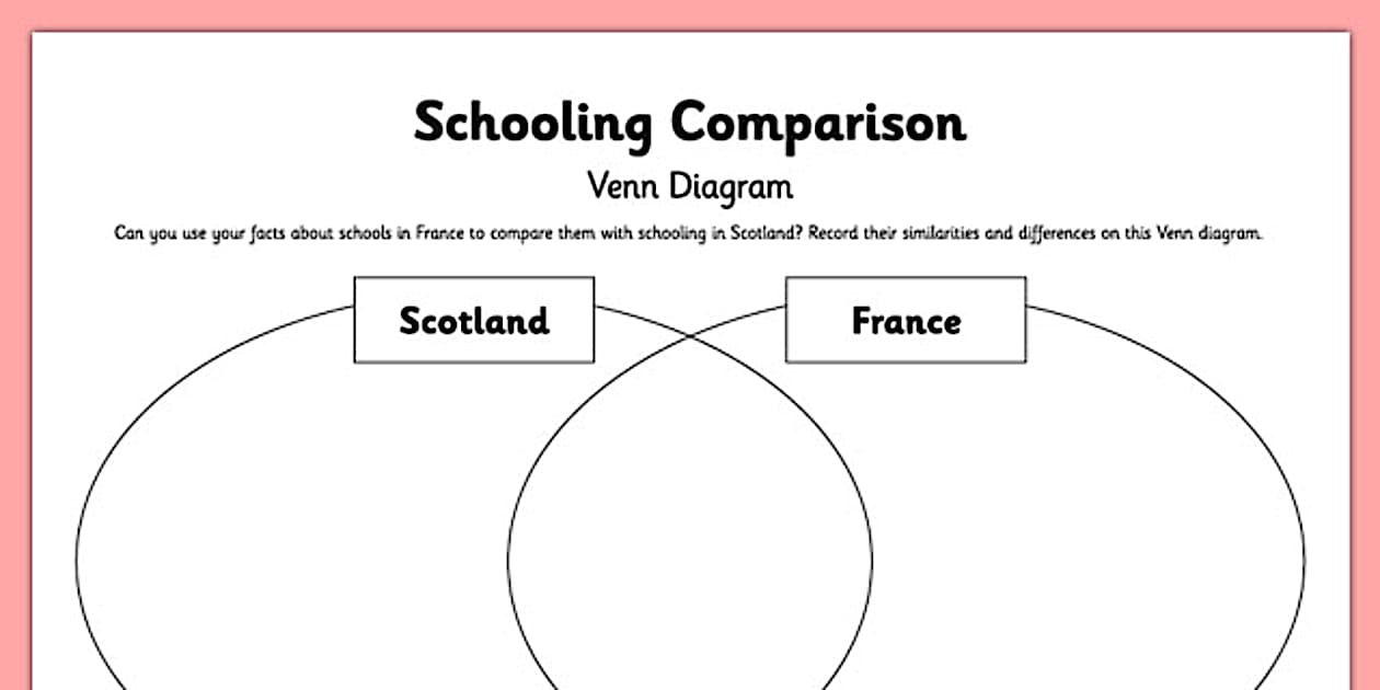 Editable Scotland and France Schooling Venn Diagram - Twinkl