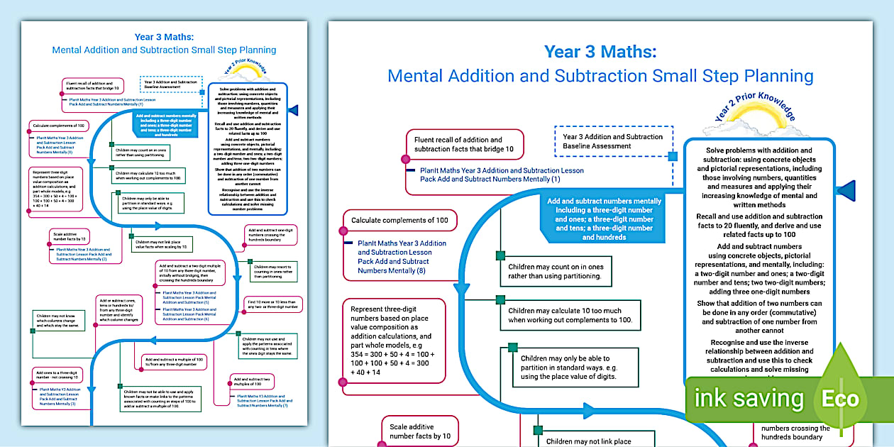 👉 Y3 Maths: Mental Addition and Subtraction Small-Step Plan