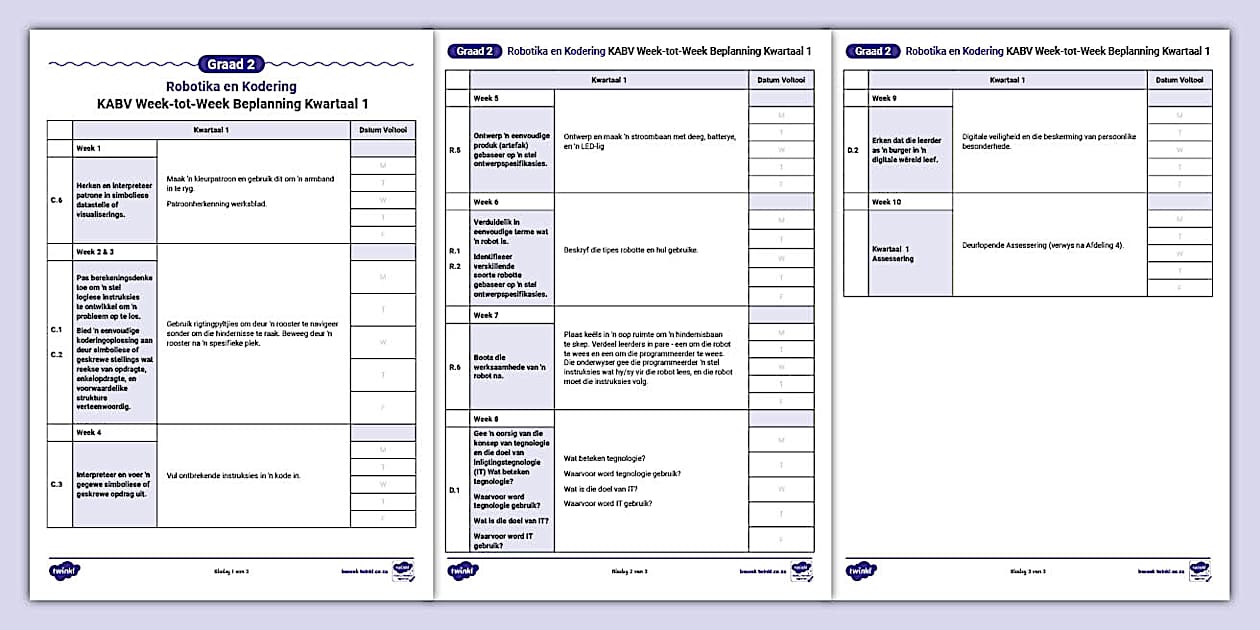 Graad 2 Robotika en Kodering KABV Week-tot-Week Beplanning Kwartaal 1