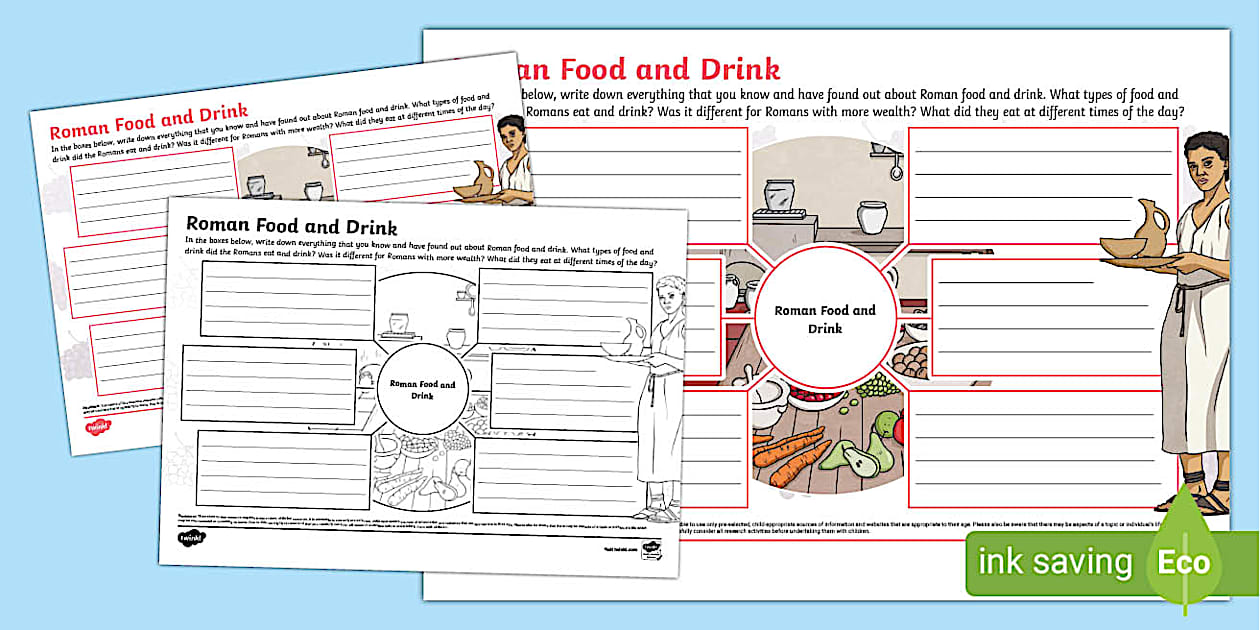 Roman Food and Drink Mind Map