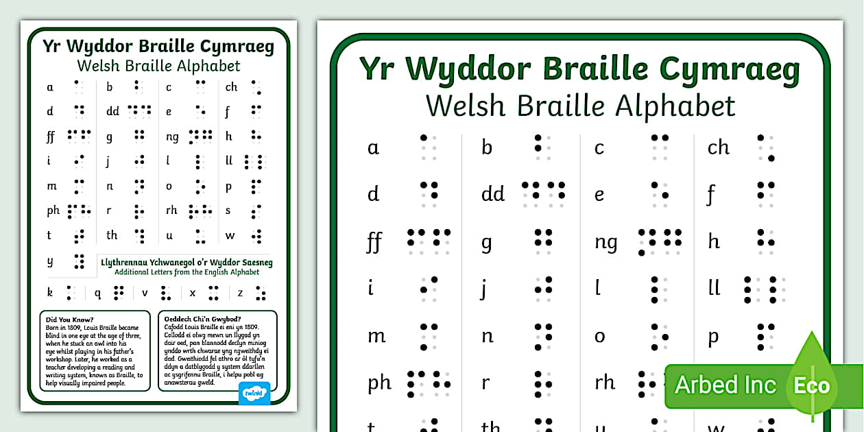 Yr Wyddor Braille Cymraeg/Welsh Braille Alphabet – Poster Ddwyieithog