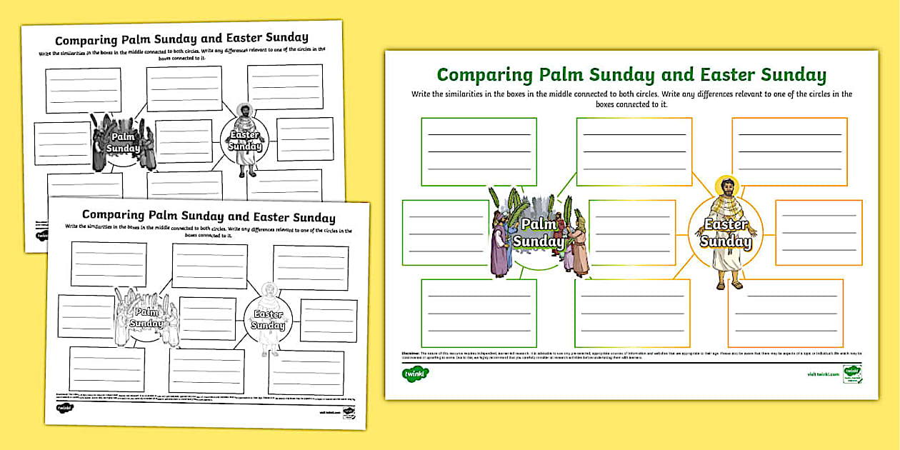 KS2 Palm Sunday and Easter Sunday Comparison Mind Map