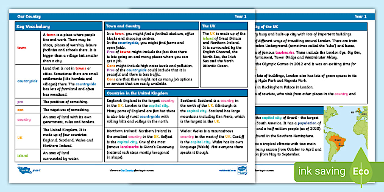 Editable Geography Knowledge Organiser: Our Country Y1